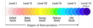 soul-age-colours-3-500 – Building 4th Cosmic Christ
