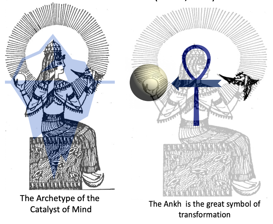 Using a Balancing Exercise to Process Catalysts Efficiently: Combining ...
