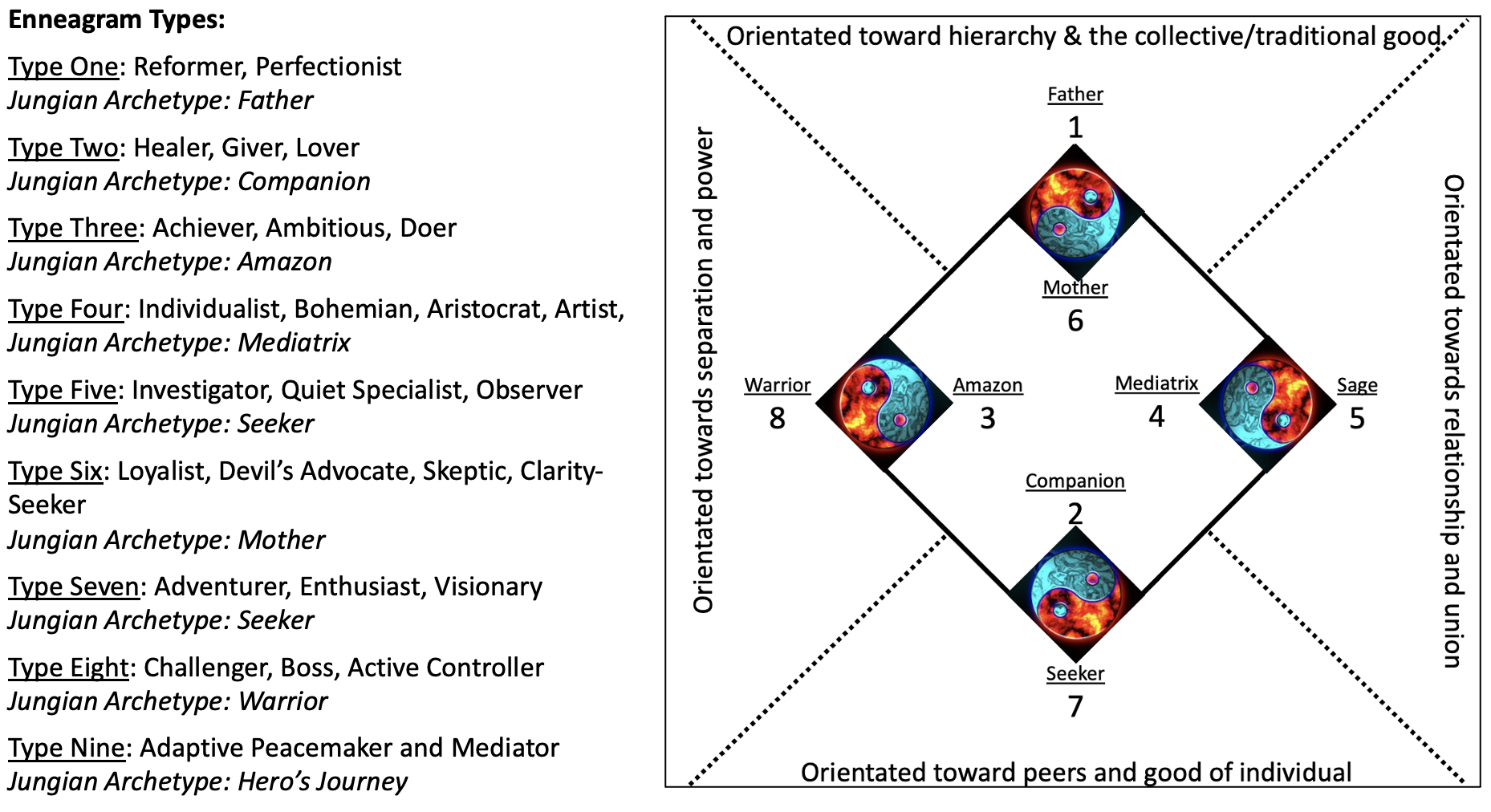 Law Of One Archetype Of Experience The Enneagram Jungian Archetypes