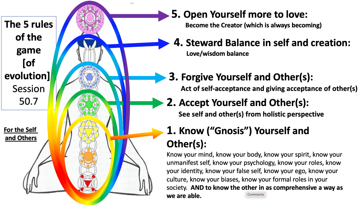 Know Yourself, Accept Yourself, Become the Creator: Energy centers ...