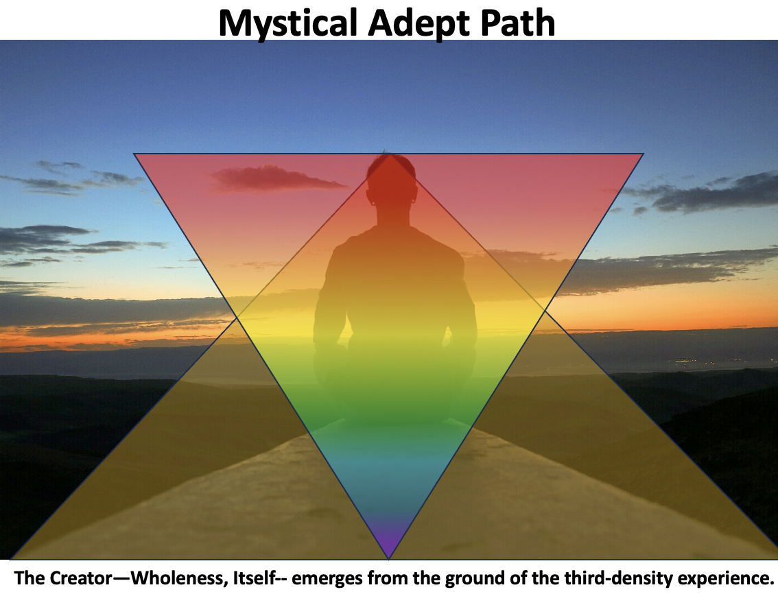 (Audio) Magical and Mystical Paths to Adepthood: A reflection ...